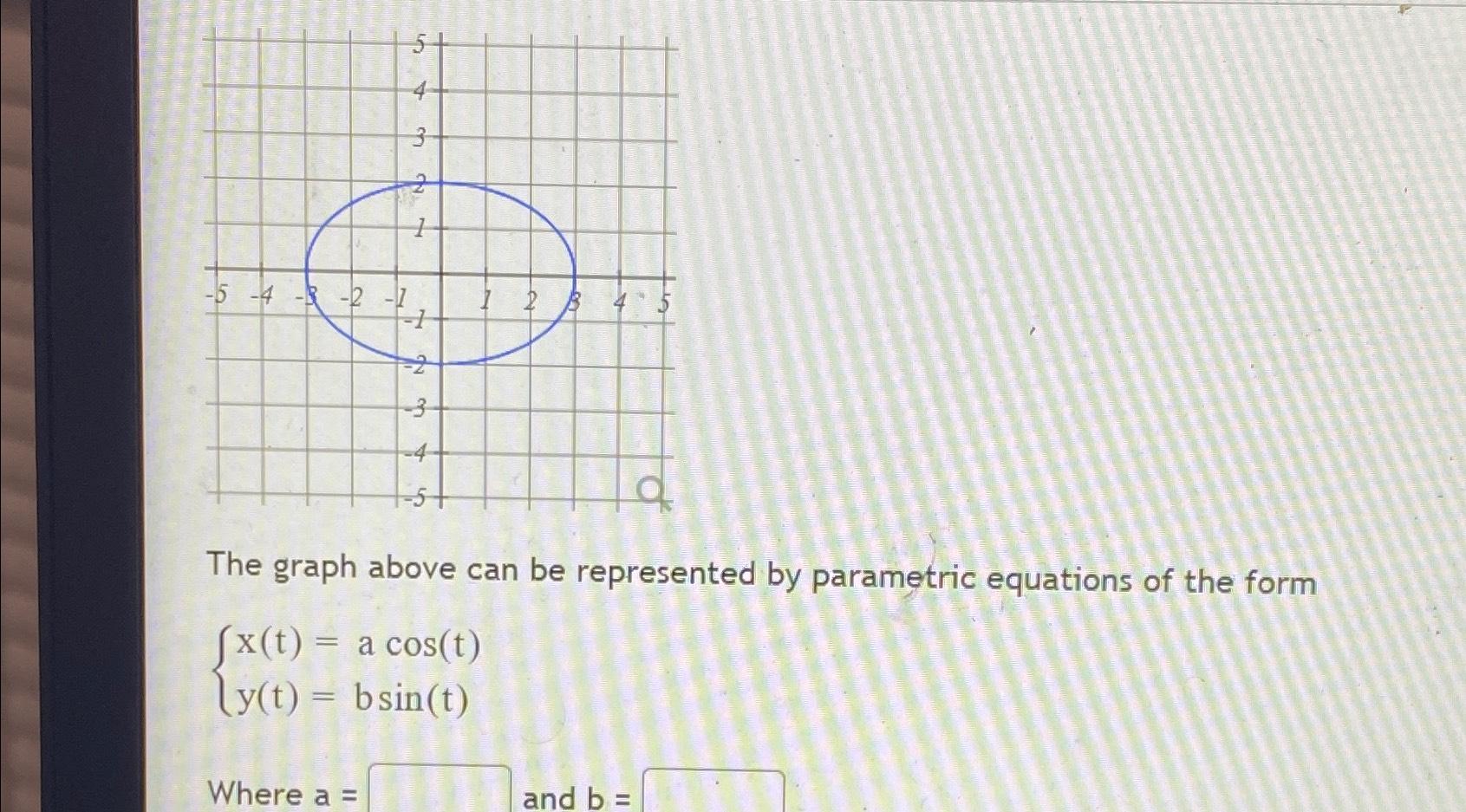 Solved The graph above can be represented by parametric | Chegg.com