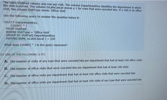 Solved The table VisitFact returns one row per visit. The | Chegg.com