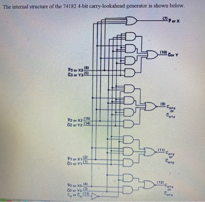 Solved The internal structure of the 74182 4-bit | Chegg.com