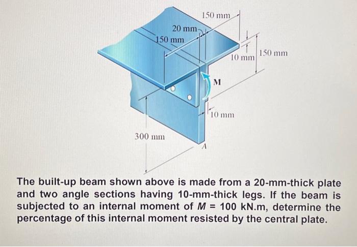 [Solved]: Please explain in a clear manner The built-up beam