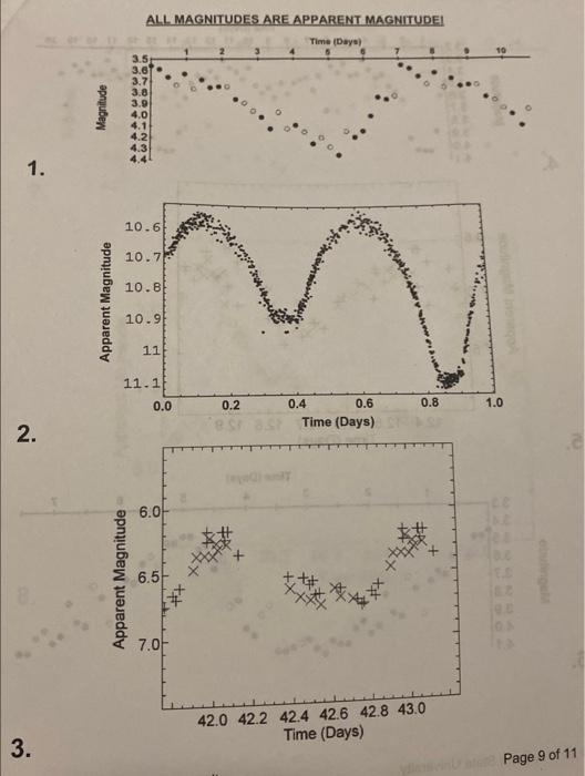 - Identify! Determine which of 8 light curves at the | Chegg.com