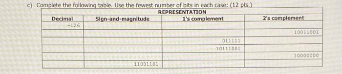 Solved c) Complete the following table. Use the fewest | Chegg.com