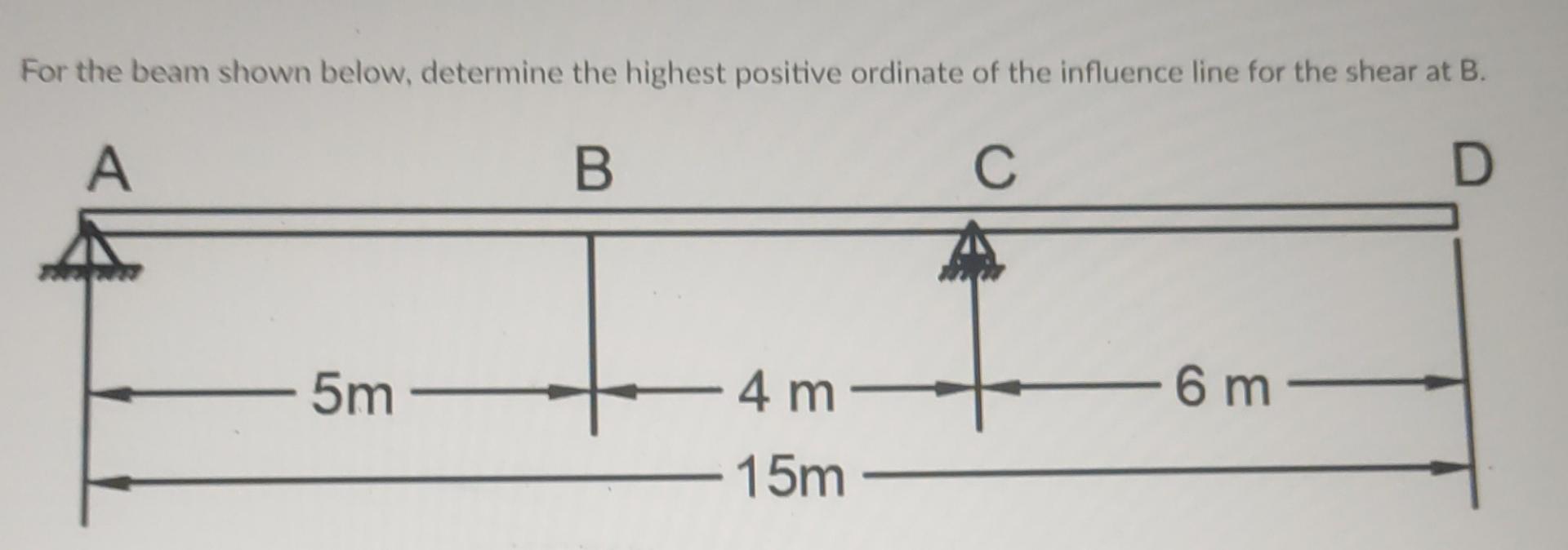 Solved a.) determine the highest positive ordinate of the | Chegg.com