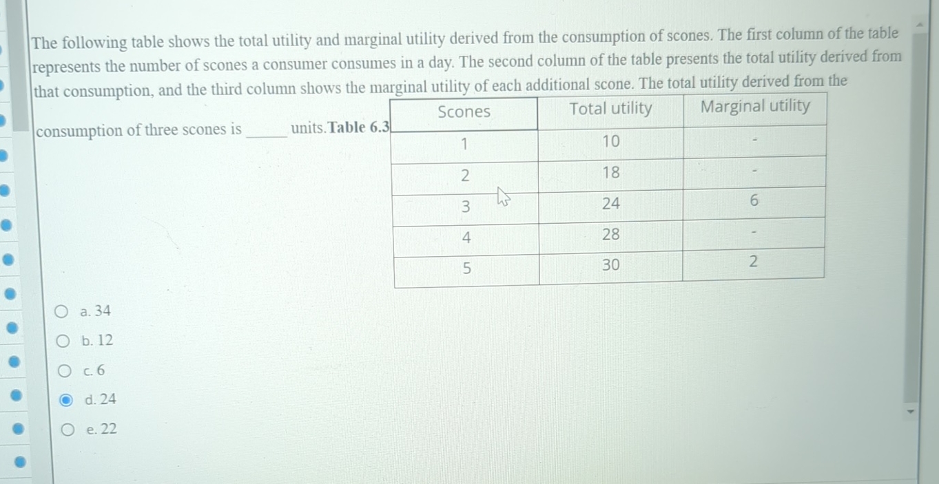 The following table shows the total utility and | Chegg.com