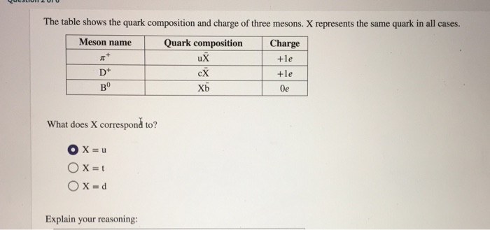 Solved The table shows the quark composition and charge of | Chegg.com