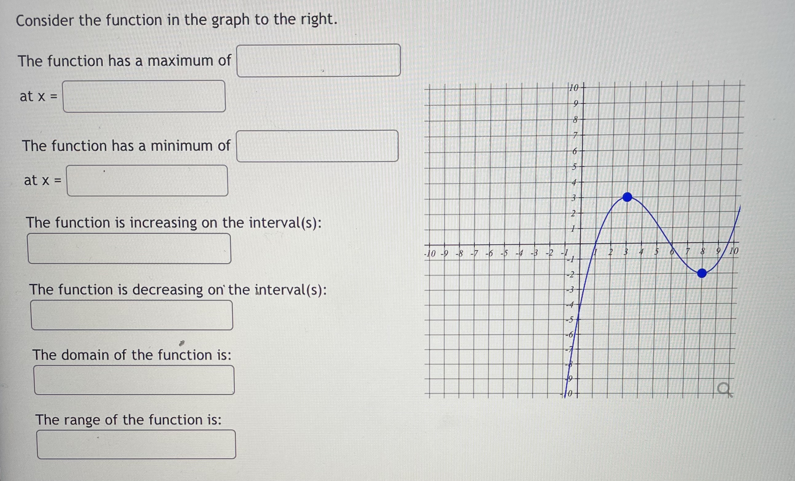 Solved Consider the function in the graph to the right.The | Chegg.com
