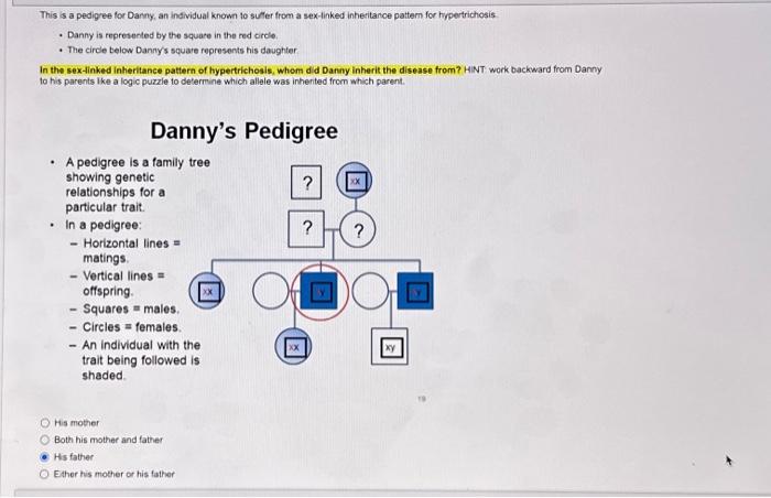 Solved This is a pedigree for Danny, an individual known to | Chegg.com
