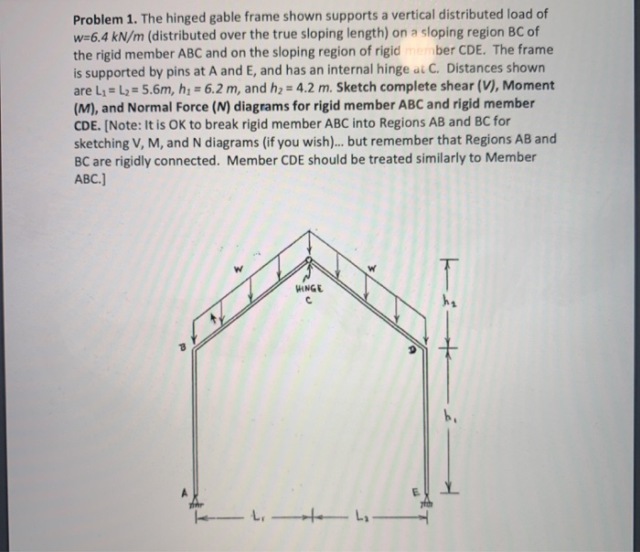 Solved Problem 1. The hinged gable frame shown supports a | Chegg.com