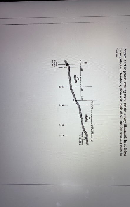 Solved Prepare a set of profile leveling notes for the | Chegg.com
