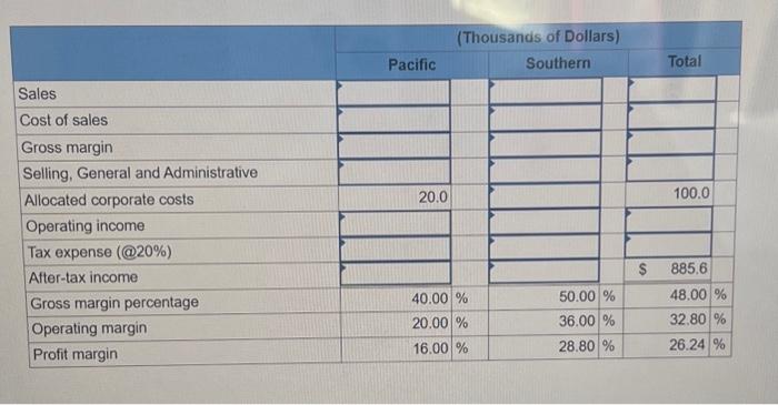 Solved Exercise 14-27 (Algo) Computing Divisional Income: | Chegg.com