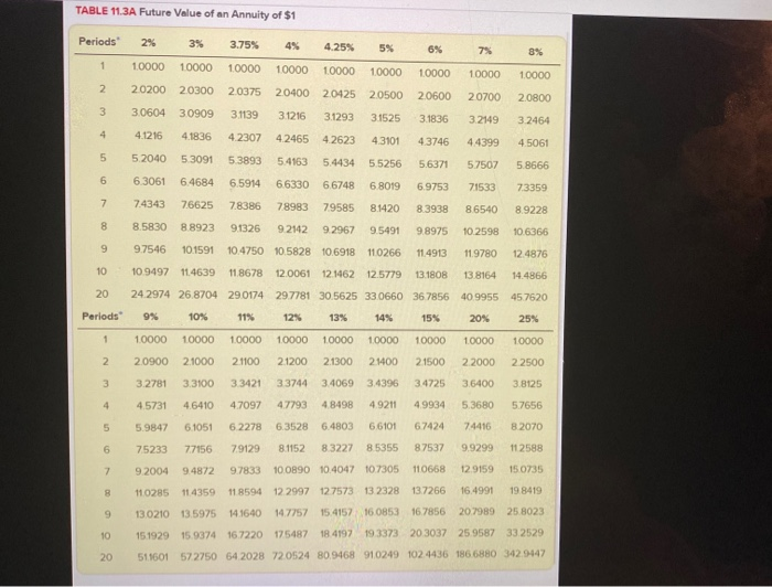 Solved PA11-3 (Algo) Comparing, Prioritizing Multiple | Chegg.com