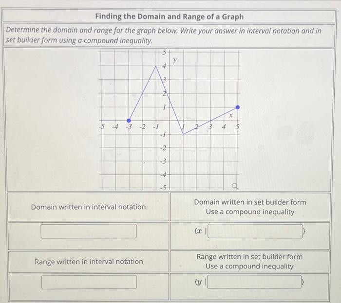 Solved Determine the domain and range for the graph below. | Chegg.com