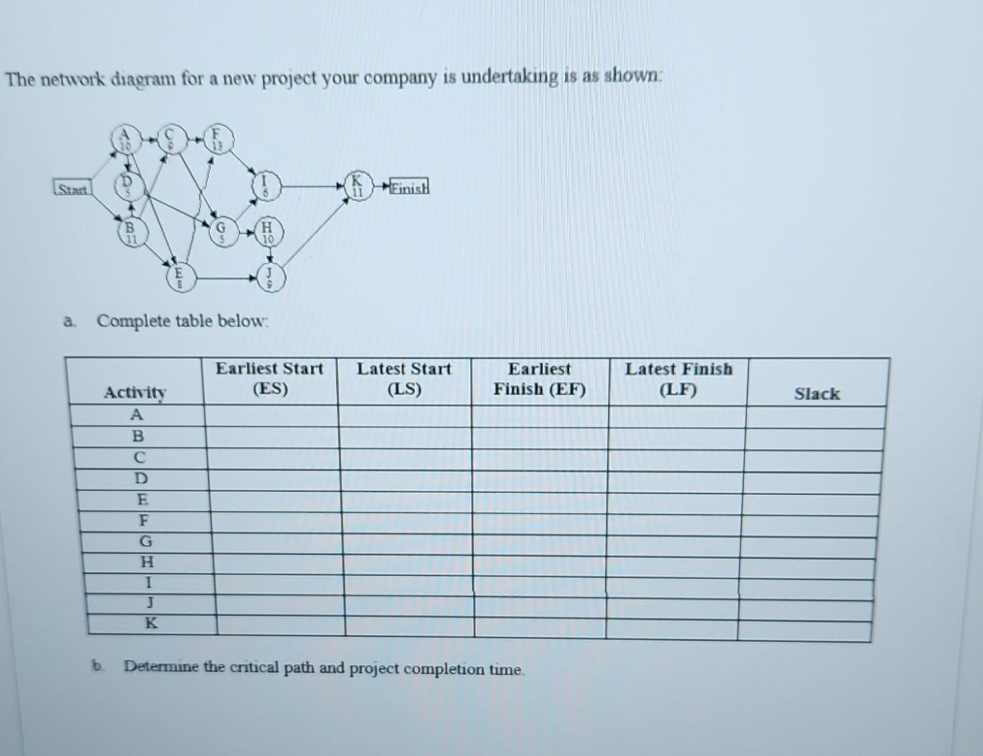 Solved The network diagram for a new project your company is | Chegg.com
