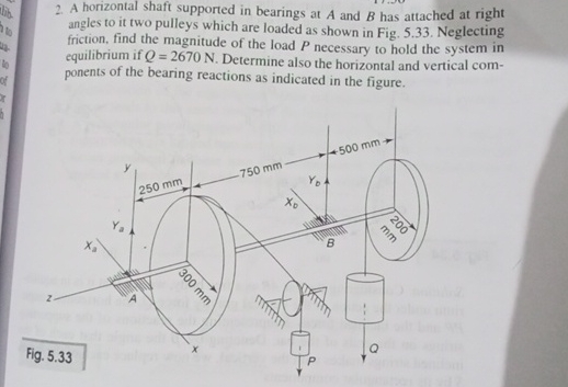 Solved A horizontal shaft supported in bearings at A and B | Chegg.com