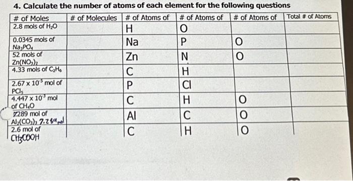 Solved 4. Calculate the number of atoms of each element for | Chegg.com