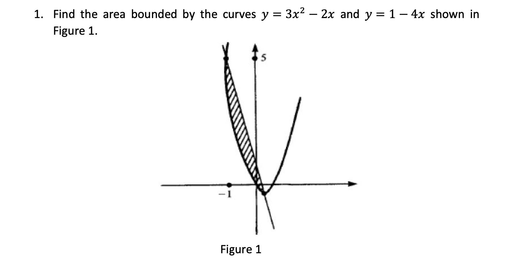 Solved Find the area bounded by ﻿the curves y=3x2-2x ﻿and | Chegg.com