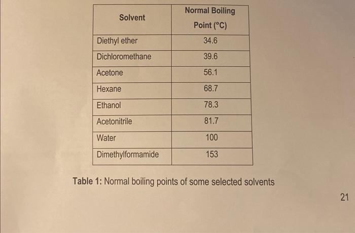 i observed boiling points as 50C and 94C . From the | Chegg.com