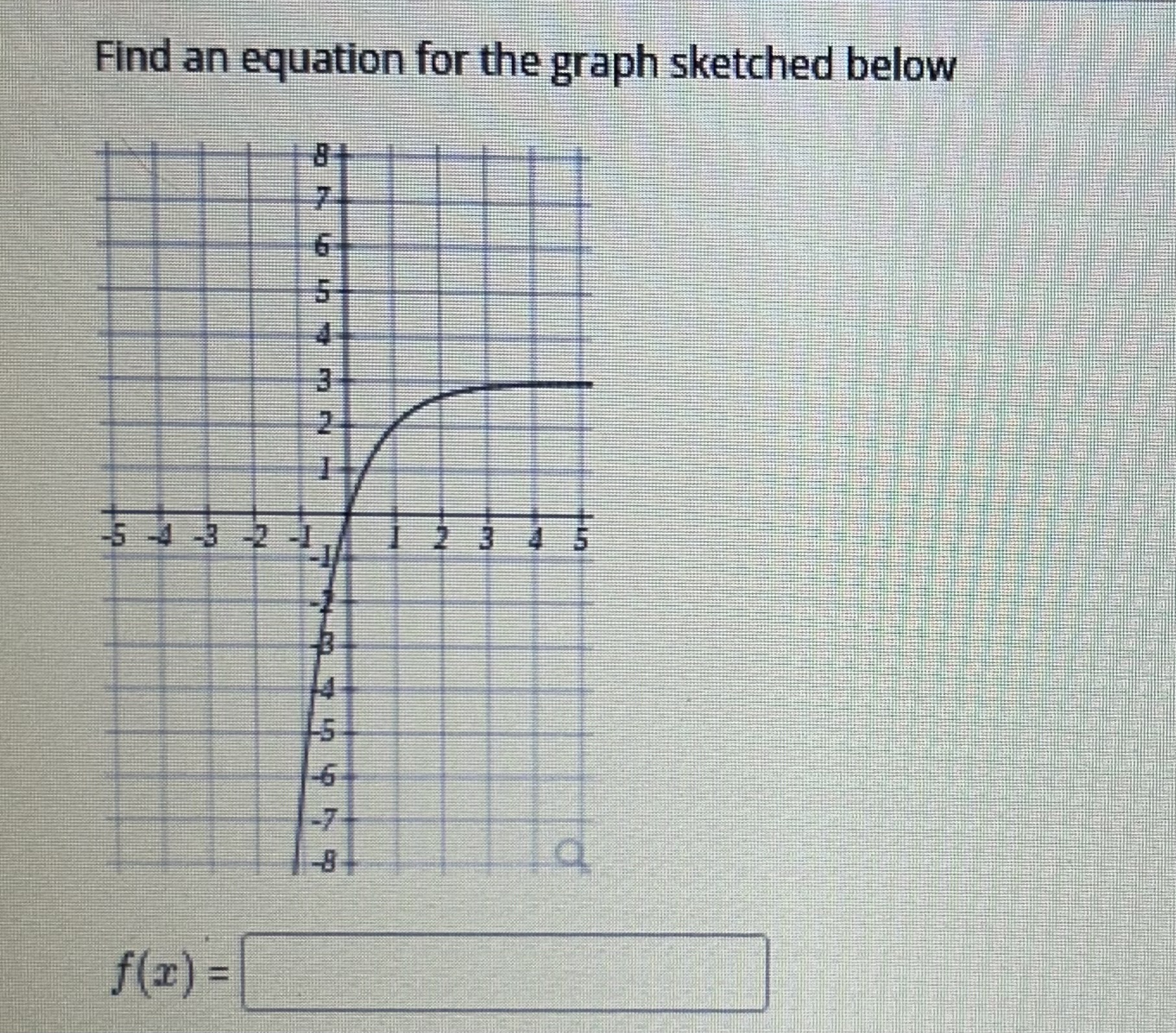 Solved Find an equation for the graph sketched belowf(x)=THE | Chegg.com