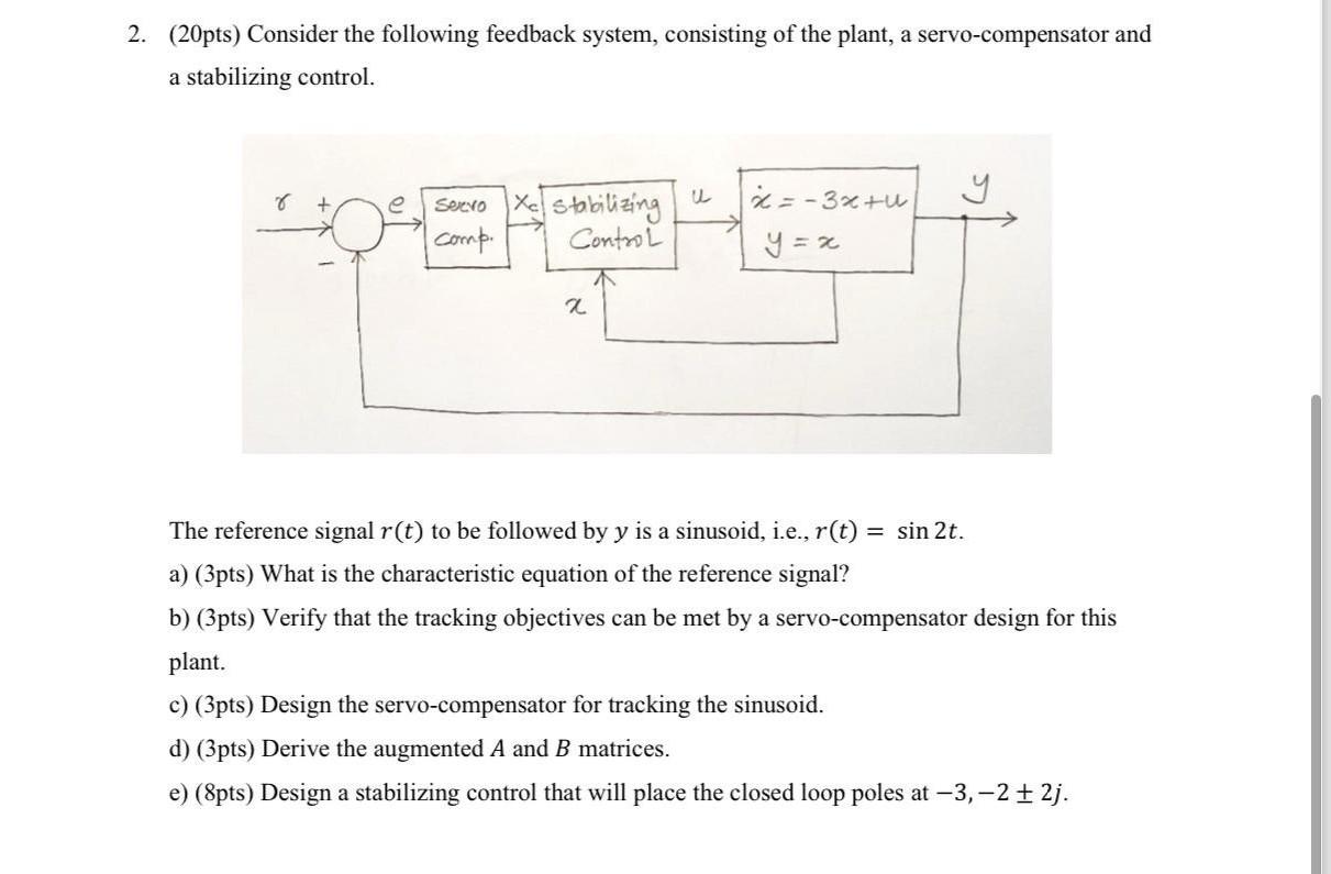 Solved (20pts) ﻿Consider the following feedback system, | Chegg.com