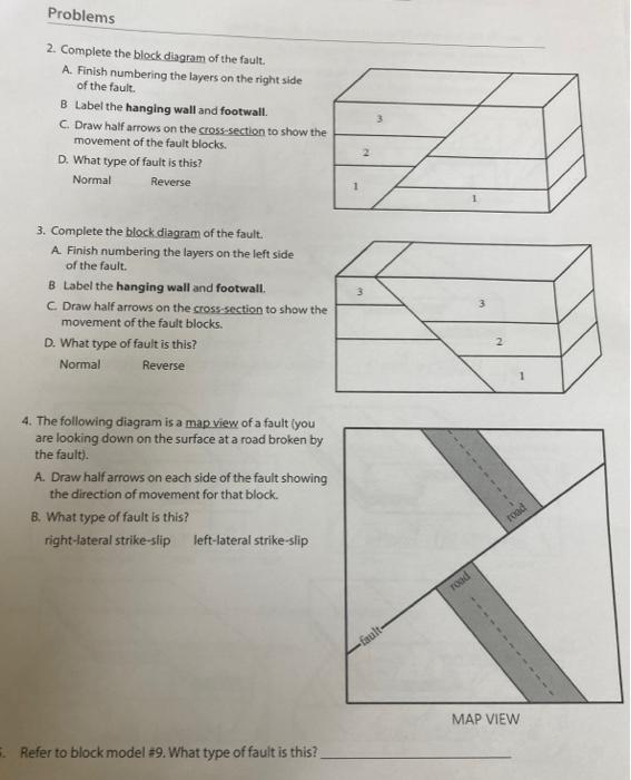 Solved 2. Complete the black diagram of the fault. A. Finish | Chegg.com