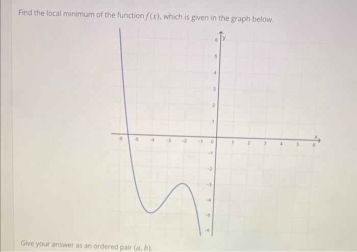 Solved Find the local minimum of the function f(x), which is | Chegg.com