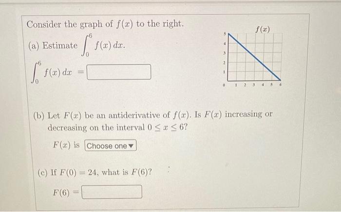 Solved Consider the graph of f(x) to the right. (a) Estimate | Chegg.com