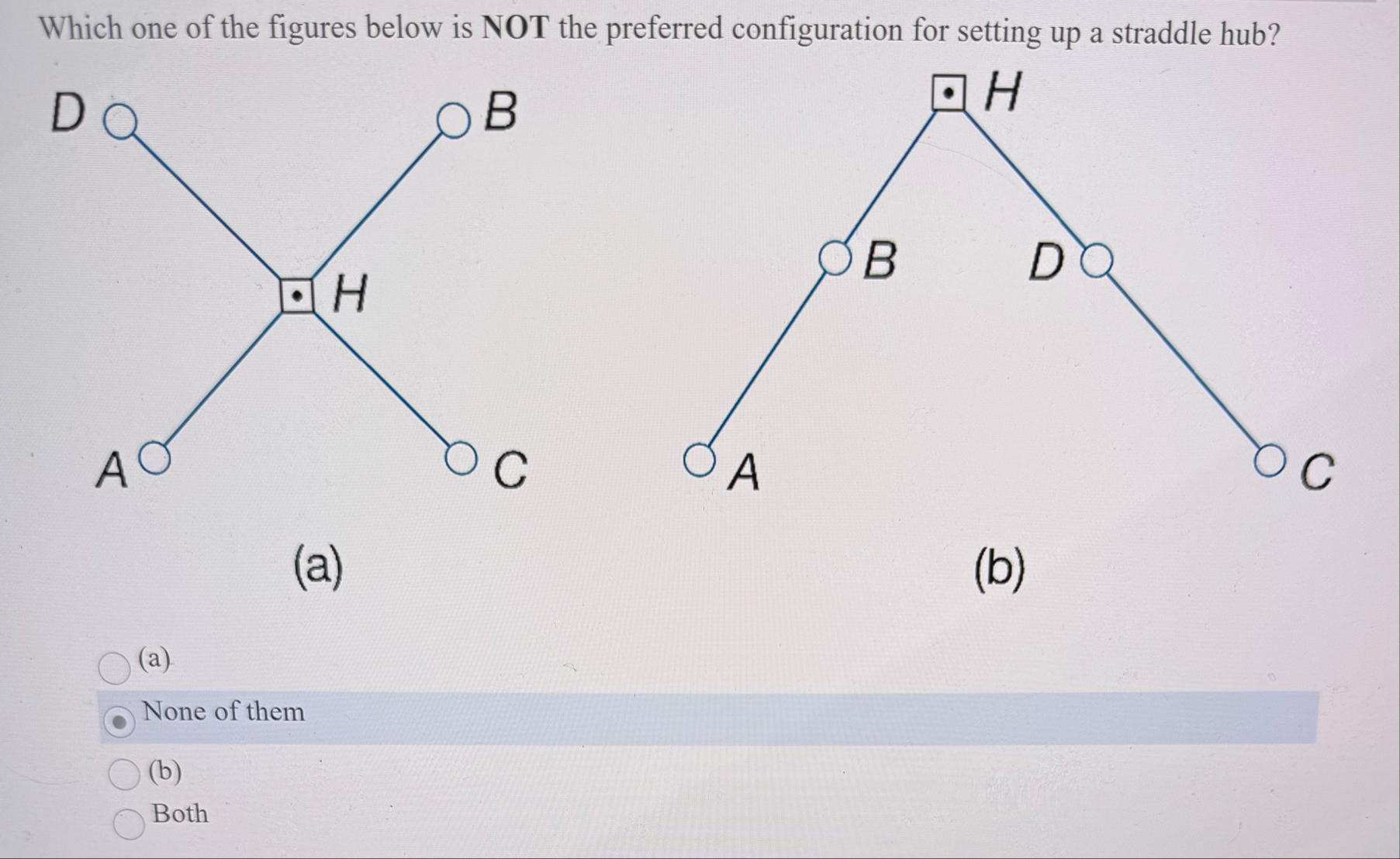 Solved Which one of the figures below is NOT the preferred | Chegg.com