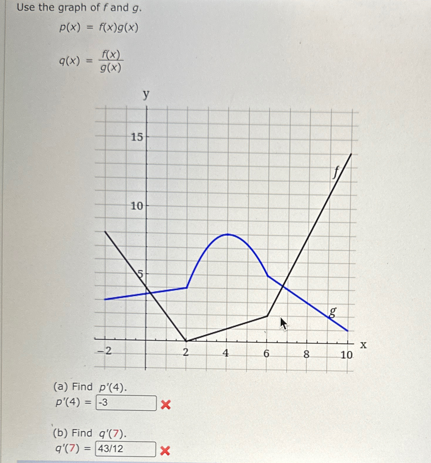 Solved Use the graph of f ﻿and | Chegg.com