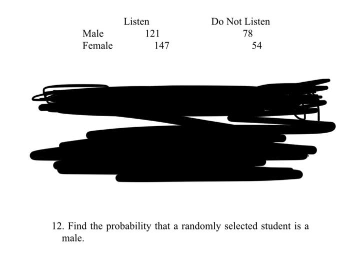 Solved 12. Find the probability that a randomly selected | Chegg.com