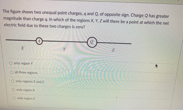 Solved The figure shows two unequal point charges, q and Q, | Chegg.com Solved The figure shows two unequal point charges, q and Q, | Chegg.com