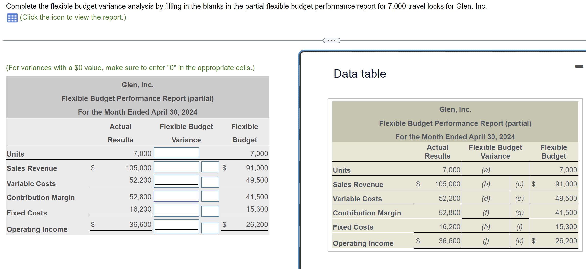 Solved Complete the flexible budget variance analysis by | Chegg.com