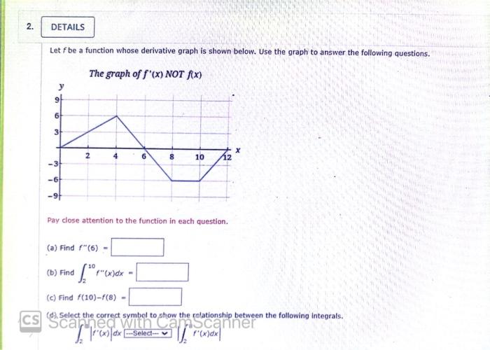 Solved Let f be a function whose derivative graph is shown | Chegg.com