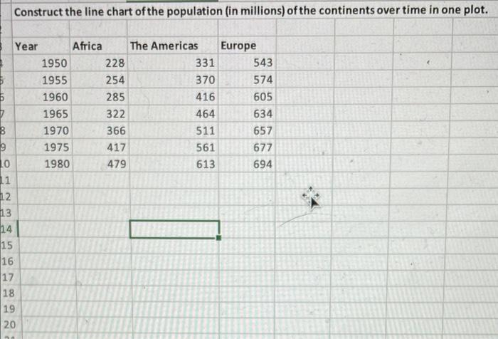 Solved Construct the line chart of the population (in | Chegg.com