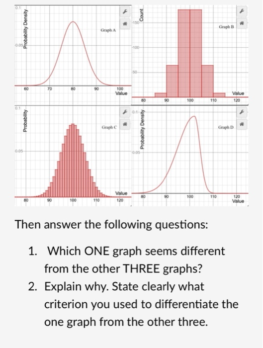 Solved 0.1 Count 150 Probability Density Graph Graph A 0.05 | Chegg.com