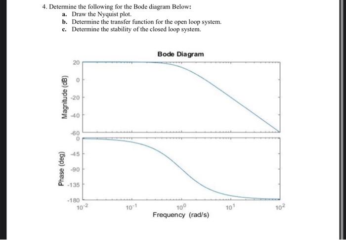 Solved 4. Determine the following for the Bode diagram | Chegg.com