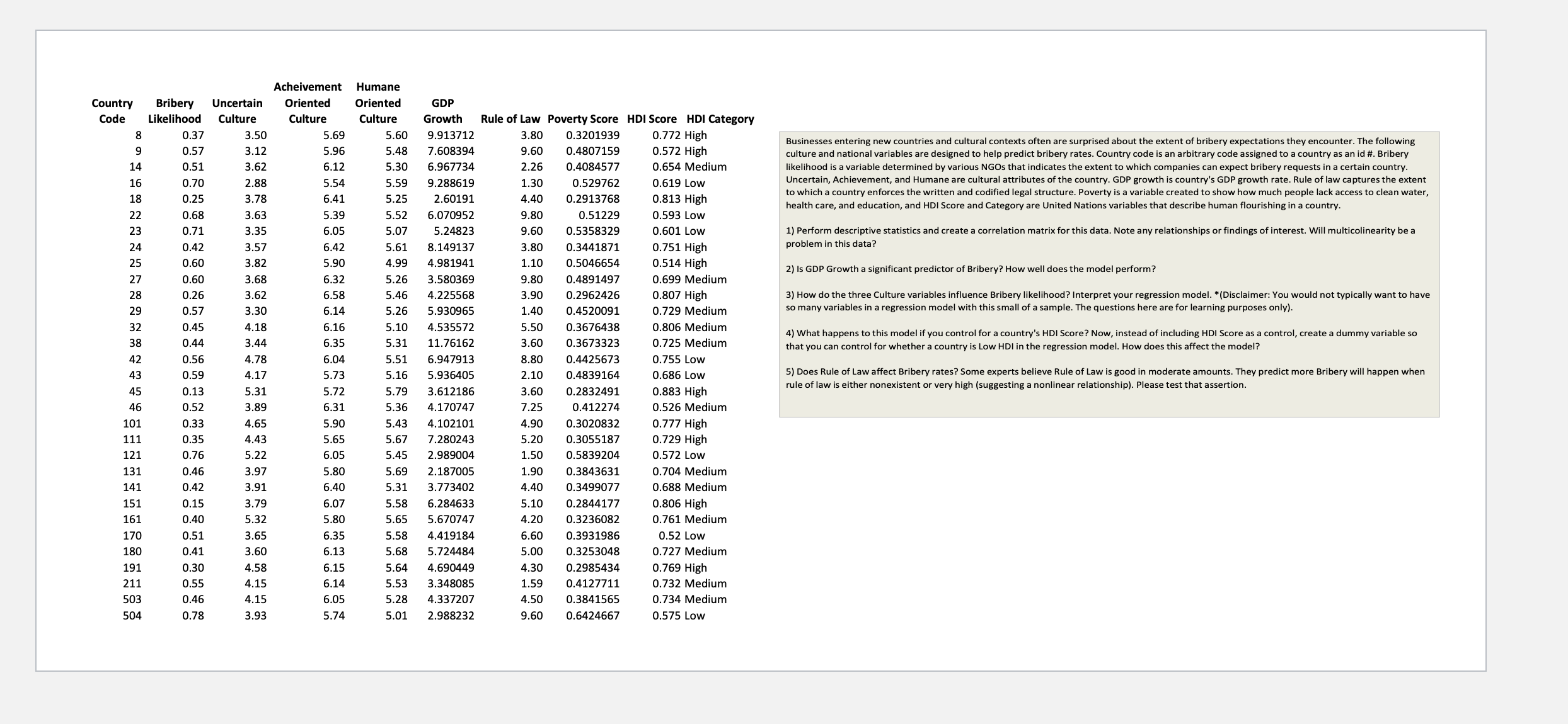Solved Using the dataset titled Bribery, perform statistical | Chegg.com