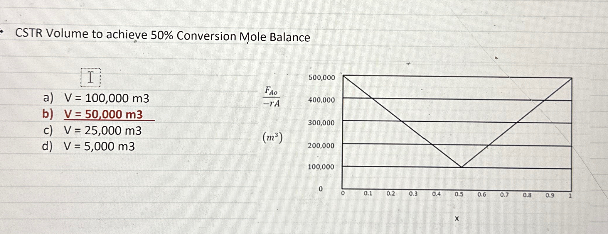 CSTR Volume to achieve 50% ﻿Conversion Mole | Chegg.com