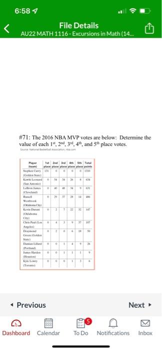 Solved 471: The 2016 NBA MVP votes are below: Determine the | Chegg.com