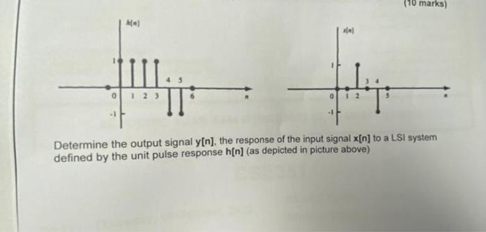 Solved Determine the output signal y[n], the response of the | Chegg.com