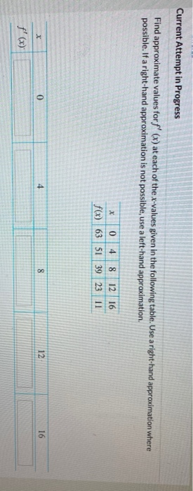 Solved Current Attempt in Progress Find approximate values | Chegg.com