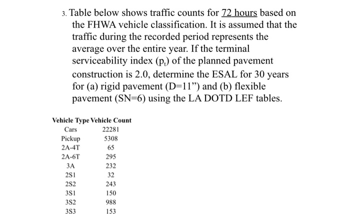 Solved 3. Table below shows traffic counts for 72 hours | Chegg.com