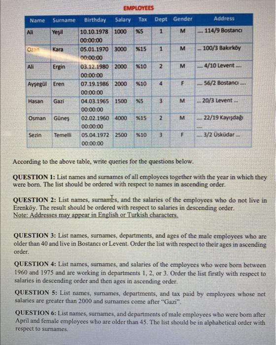 Solved EMPLOYEES According to the above table, write queries | Chegg.com