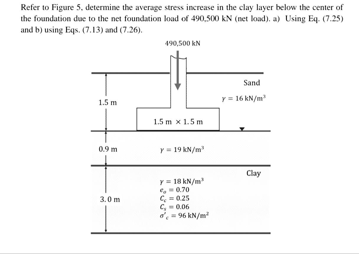 Solved Refer to Figure 5, determine the average stress | Chegg.com
