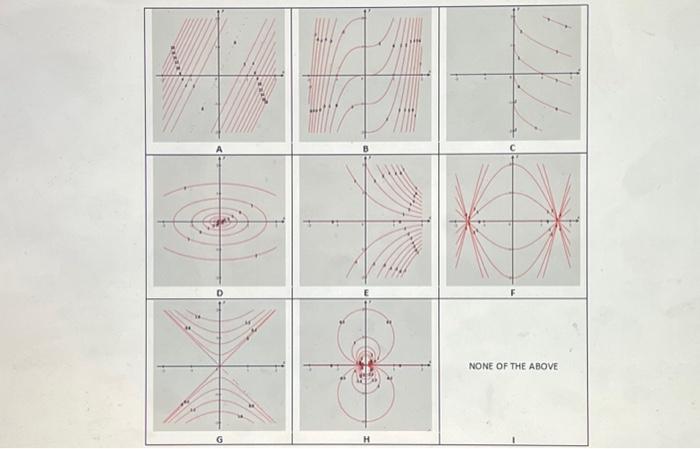Solved (1 point) Match each function with its contour plot | Chegg.com