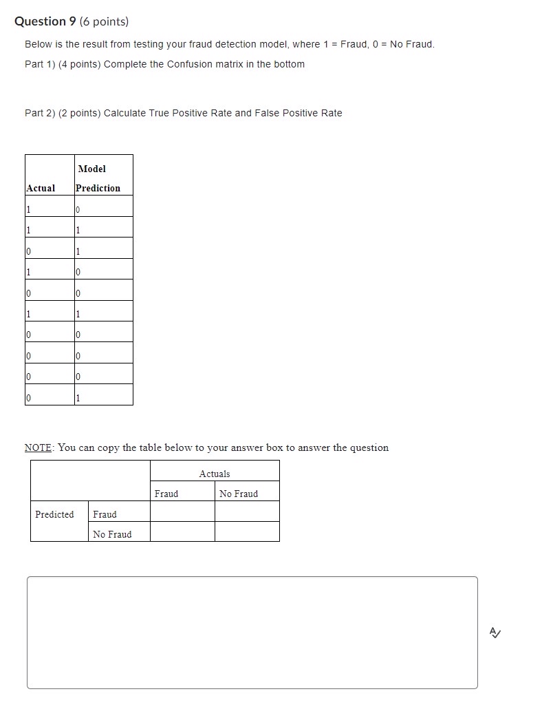 Solved Question 9 (6 ﻿points)Below is the result from | Chegg.com
