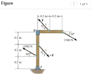Solved Consider the structure shown in (Figure 1).Figure1 | Chegg.com