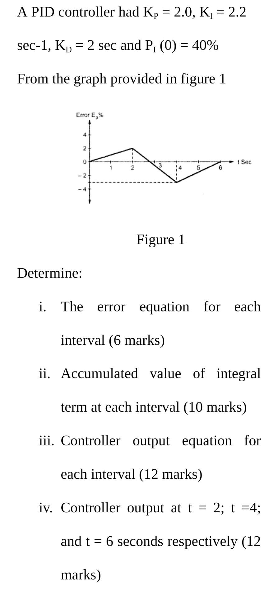 Solved A PID controller had KP=2.0, KI=2.2 sec −1,KD=2 sec | Chegg.com