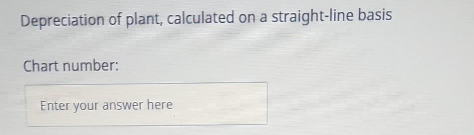 Solved Each of the charts below shows a relationship between | Chegg.com