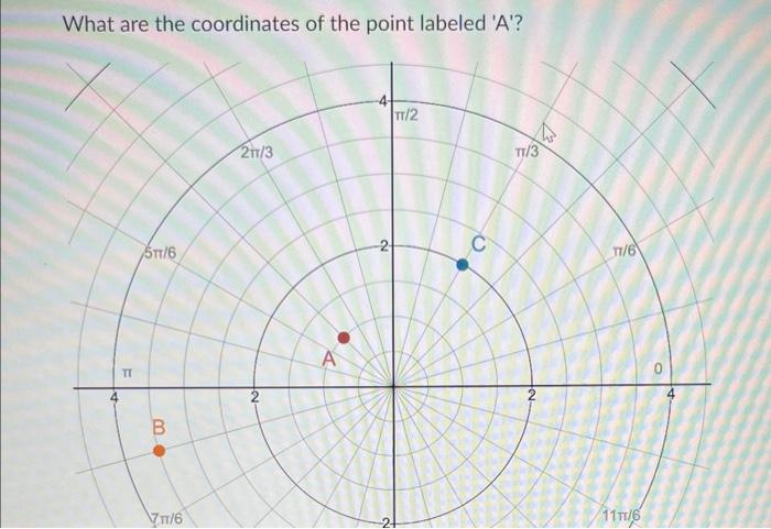 Solved What are the coordinates of the point labeled 'A'?A) | Chegg.com