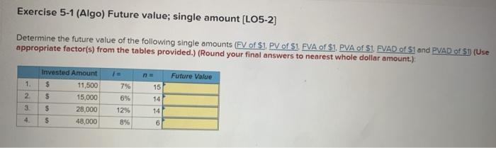 Solved Exercise 5-1 (Algo) Future value; single amount | Chegg.com